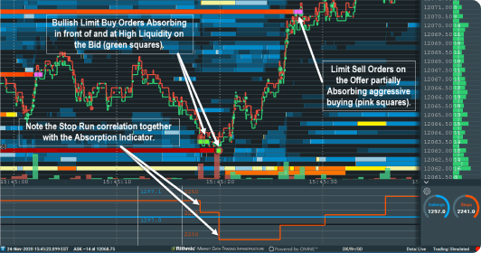 Analyze & Trade Order Flow Crypto Exchanges | Bitcoin Order Flow
