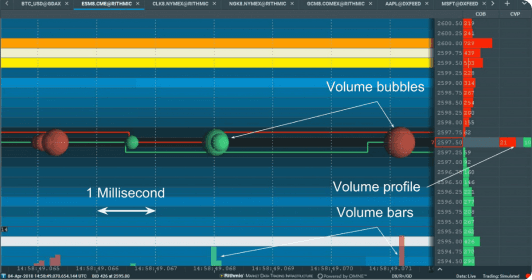 Analyze & Trade Order Flow Crypto Exchanges | Bitcoin Order Flow