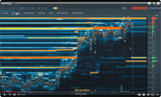 Analyze & Trade Order Flow Crypto Exchanges | Bitcoin Order Flow