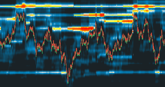 Features von Bookmap: Heatmap-Indikator & Heatmap der Liquidität