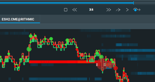 Features von Bookmap: Heatmap-Indikator & Heatmap der Liquidität