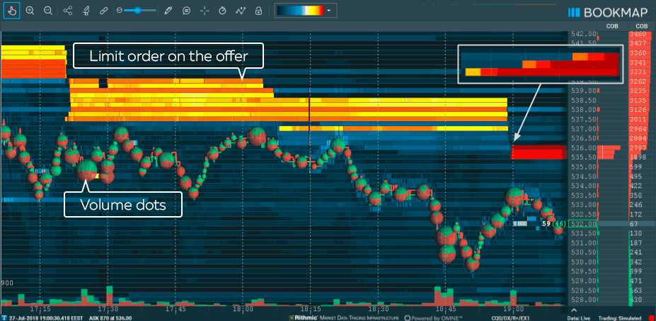 Bookmap : Online Futures Trading Platform | Live Stock Futures