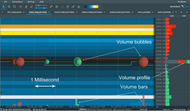 Why Bookmap? | Advanced Trading Insights & Order Flow Analysis