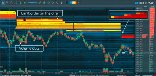 Why Bookmap? | Advanced Trading Insights & Order Flow Analysis