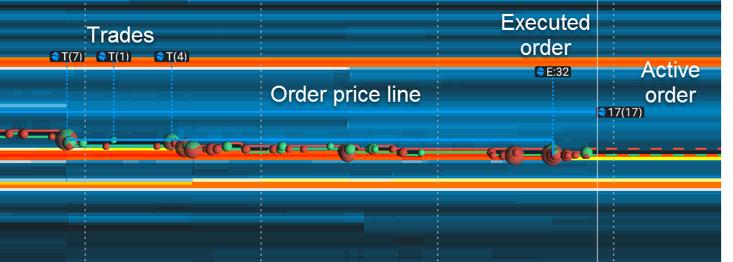 B3 Icebergs On-Chart Indicator · Bookmap Knowledge Base