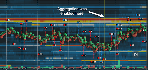 B3 Icebergs On-Chart Indicator · Bookmap Knowledge Base