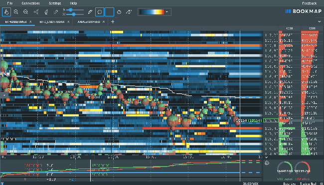 Bookmap | Online Trading Platform 2018