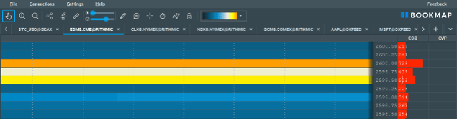 Bookmap | Online Trading Platform 2018