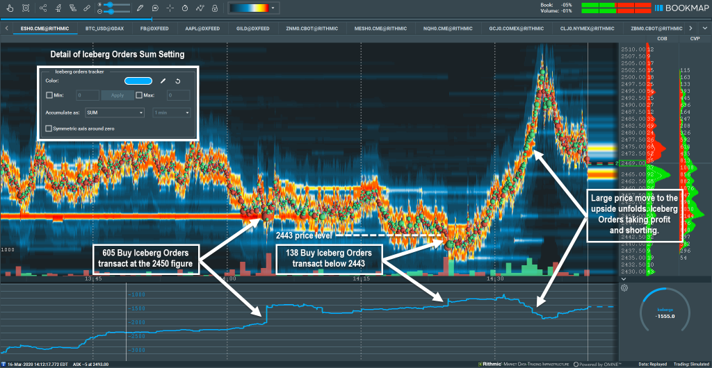 Bookmap’s Stops & Icebergs Sub-Chart with MBO Data | Bookmap