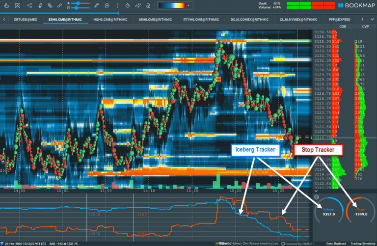 Bookmap’s Stops & Icebergs Sub-Chart with MBO Data | Bookmap