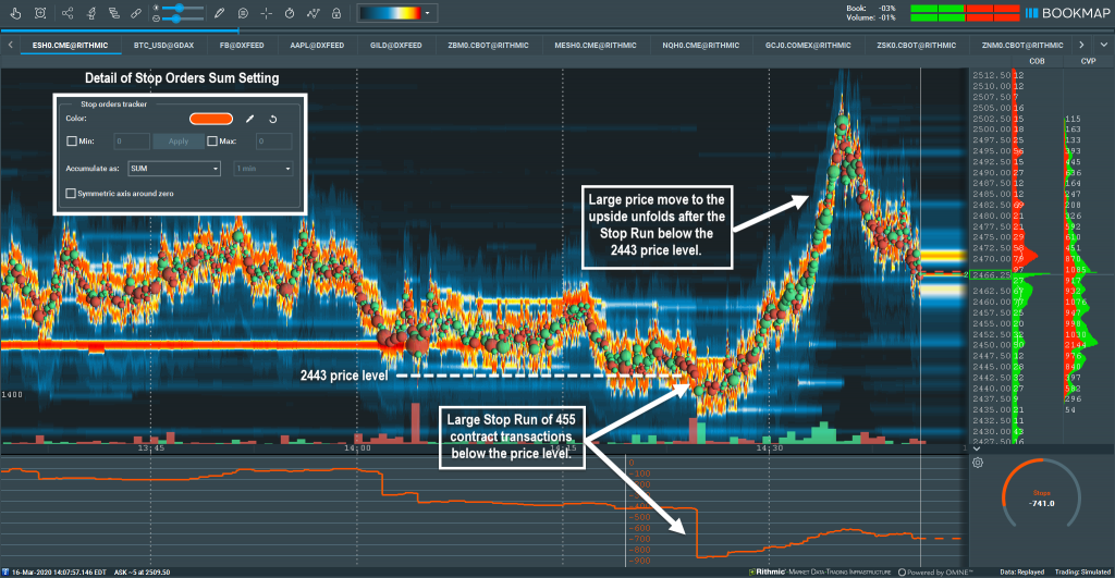 Bookmap’s Stop & Iceberg Sub-Chart with MBO Data | Bookmap
