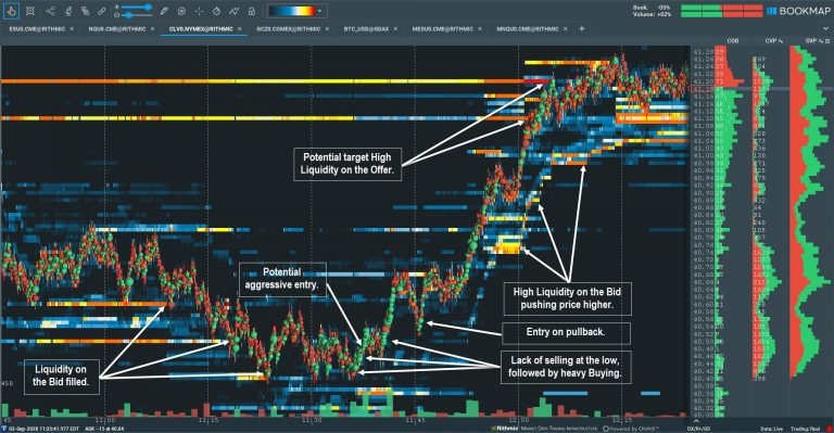 Setups2 - Trade Setups for all markets | Bookmap