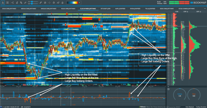 Bookmap MBO Bundle: Trading Indicators for CME Futures Data