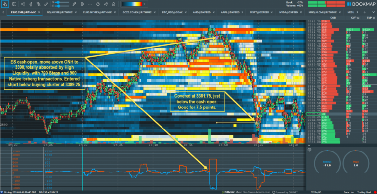 Bookmap MBO Bundle: Trading Indicators for CME Futures Data