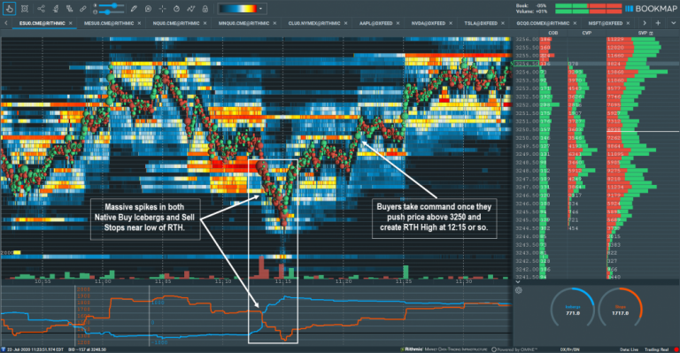 Bookmap MBO Bundle: Trading Indicators for CME Futures Data
