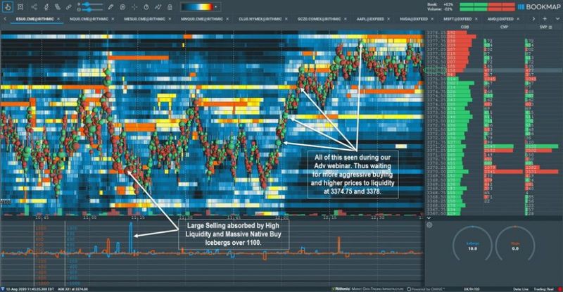Bookmap MBO Bundle: Trading Indicators for CME Futures Data