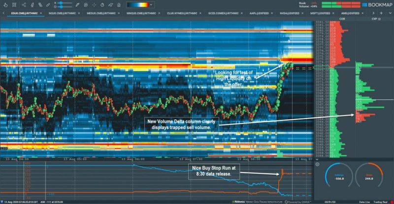 Bookmap MBO Bundle: Trading Indicators for CME Futures Data