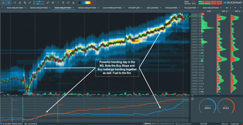 Bookmap MBO Bundle: Trading Indicators for CME Futures Data