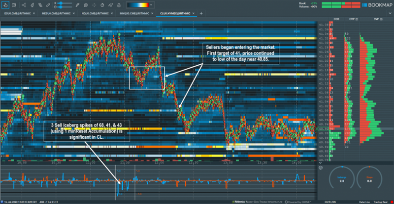 Bookmap MBO Bundle: Trading Indicators for CME Futures Data