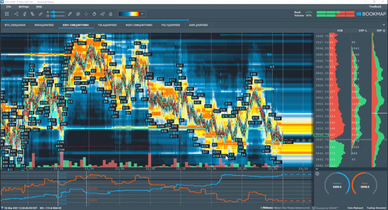 Bookmap MBO Bundle | Trading Indicators for CME Futures Data