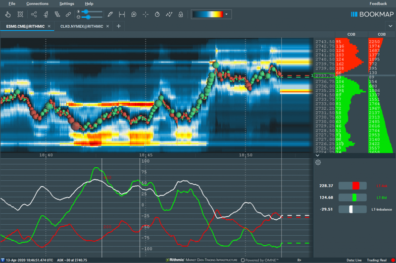 Bookmap MBO Bundle | Trading Indicators for CME Futures Data