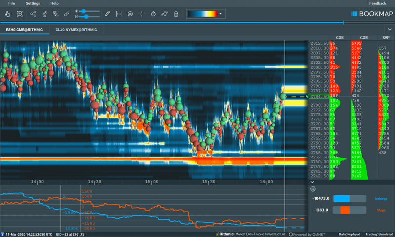 Bookmap MBO Bundle | Trading Indicators for CME Futures Data