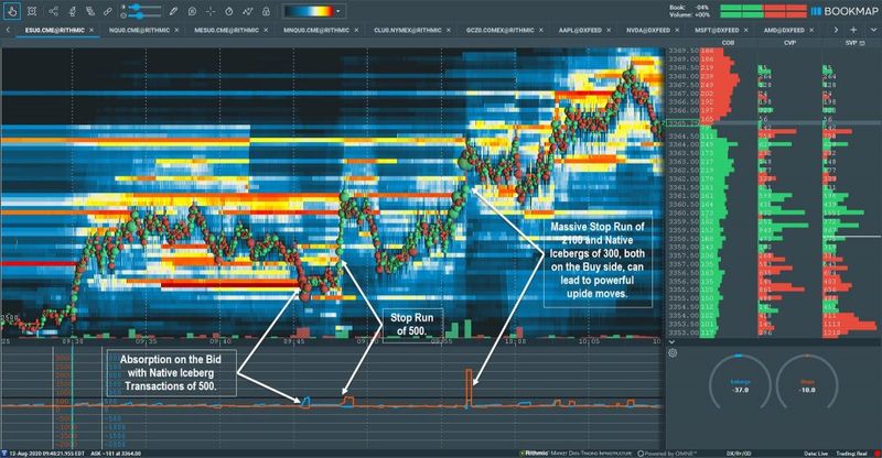 Bookmap MBO Bundle | Trading Indicators for CME Futures Data