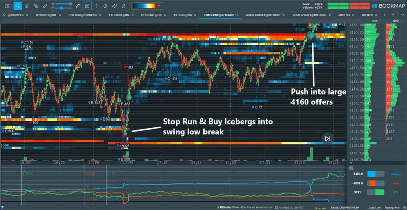 Bookmap MBO Bundle | Trading Indicators for CME Futures Data