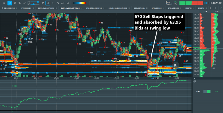 Identifying True Liquidity With Bookmap | Bookmap