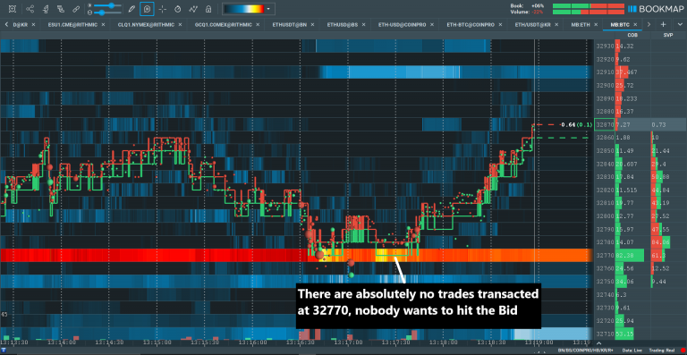 Identifying True Liquidity With Bookmap | Bookmap