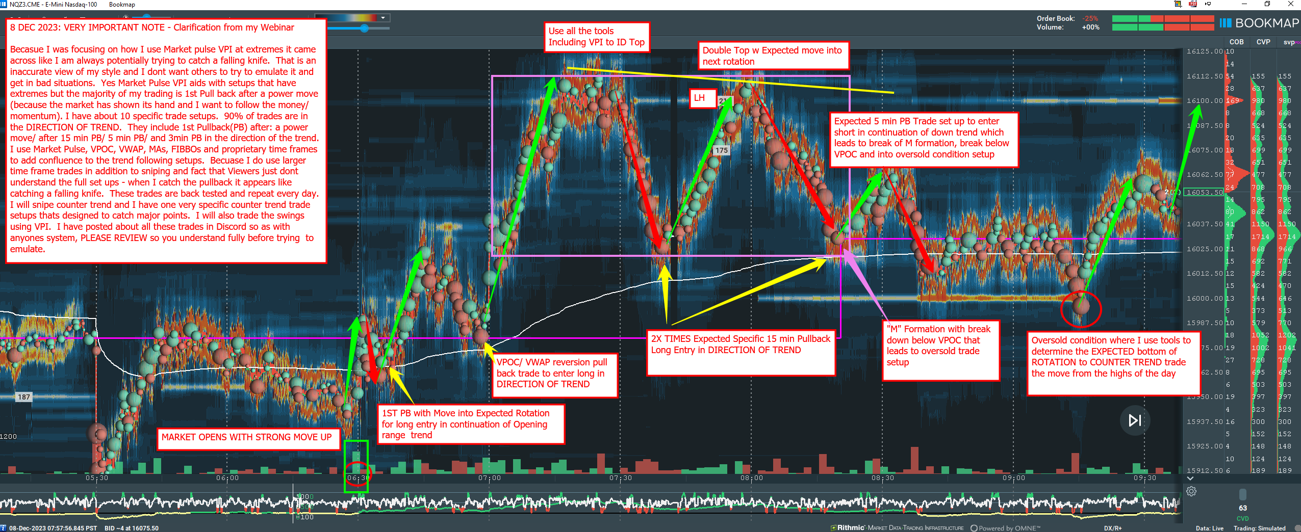 What Is Stock Market Structure in Trading? | Market Structure Forex