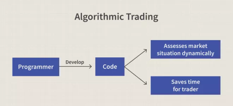 The Complete Guide to Algorithmic Trading | Bookmap The Complete Guide to Algorithmic Trading | Bookmap