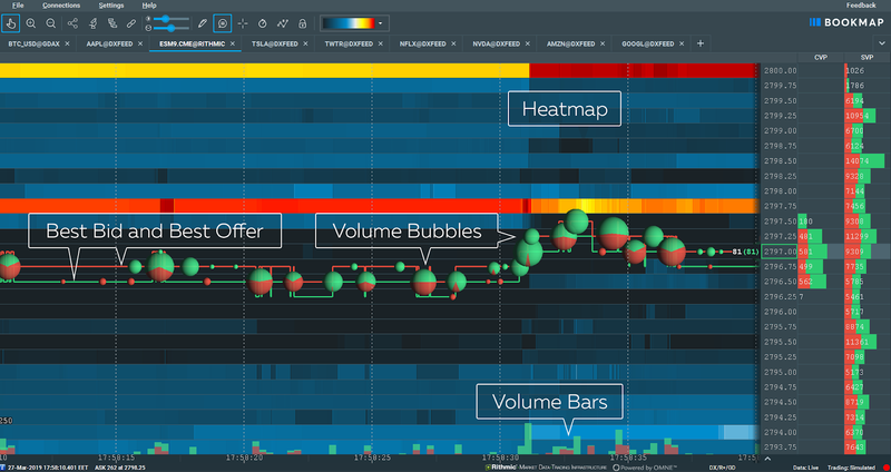 The 3 Steps to Trading Success | Bookmap