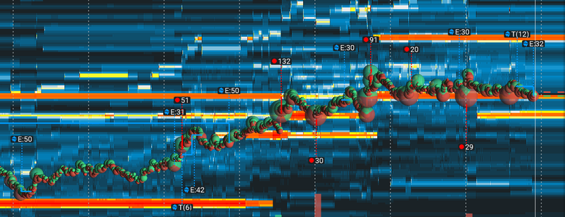 The 3 Steps to Trading Success | Bookmap