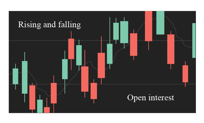 What is Open Interest in Trading? | Open Interest Indicator