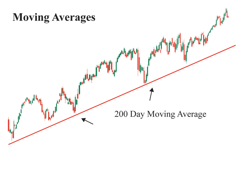The 3 Steps to Trading Success | Bookmap