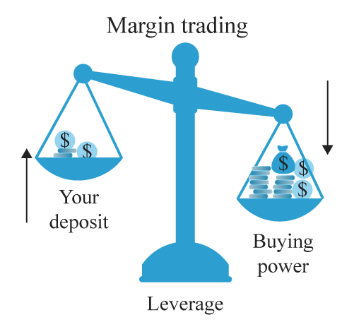 Futures Margin: Making Leverage Work for You Futures Margin: Making Leverage Work for You