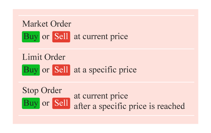 Order Types: The Basics