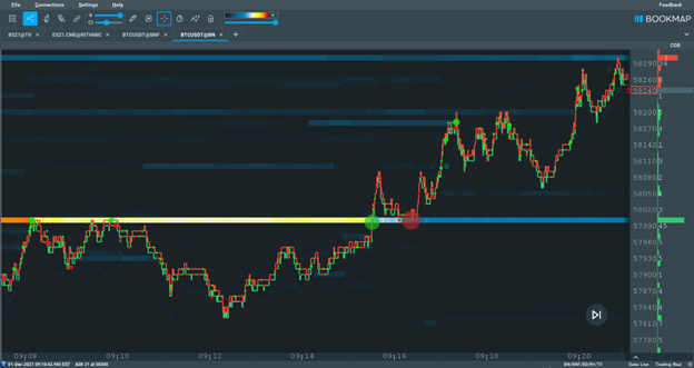 Flipping Trading What is It? | Flipping Traders | Market Flipping Explained