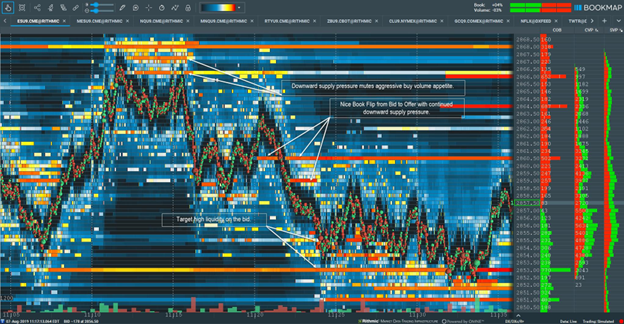 Flipping Trading What is It? | Flipping Traders | Market Flipping Explained