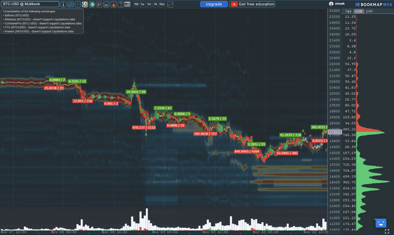 FTX : what now for crypto?