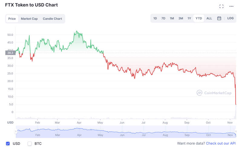 FTX : what now for crypto?