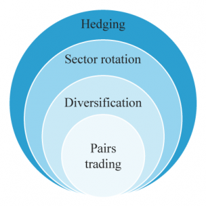 Market Correlations : How to Understand and Trade Market Correlation