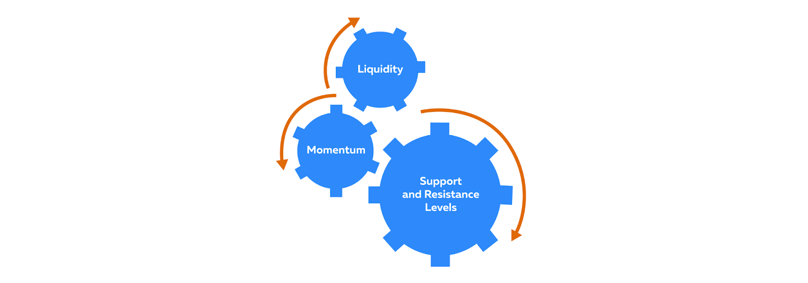 Interpreting Volume and Order Flow: A Comparative Analysis