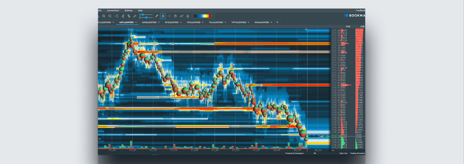 Interpreting Volume and Order Flow: A Comparative Analysis