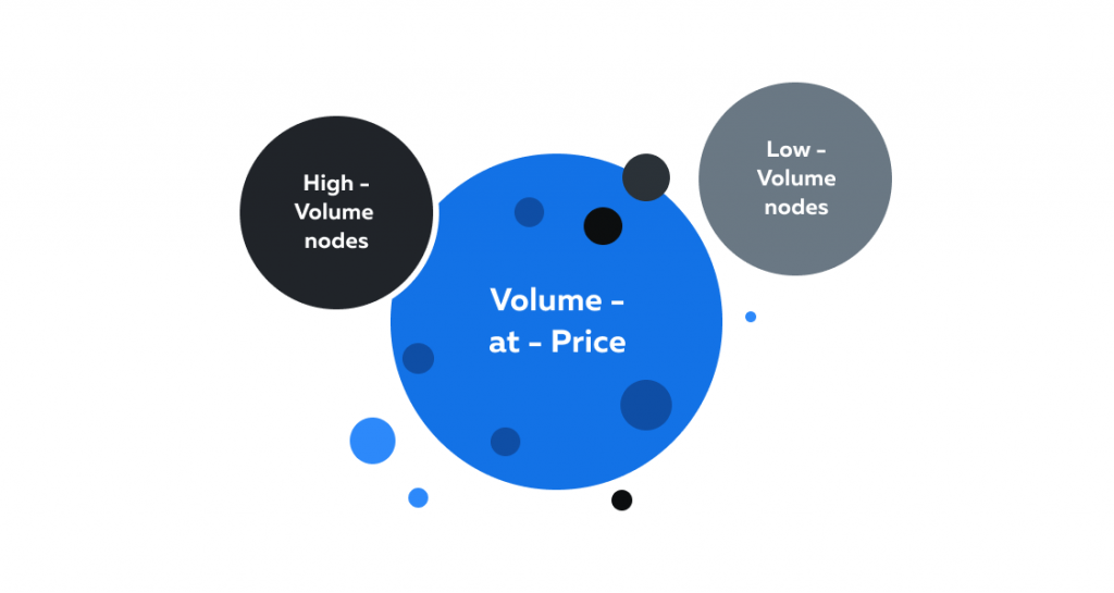 Market Profile vs Order Flow Explained | Volume Porfile Strategy ...