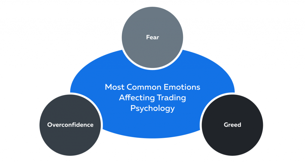 Beyond the Numbers: Understanding the Impact of Trading Psychology ...