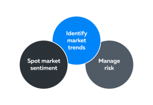Market Profile Trading Strategies : Understanding its Power and Impact