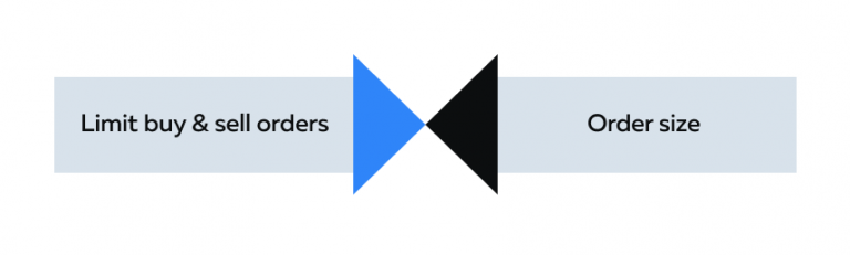 Market Profile vs Order Flow Explained | Volume Porfile Strategy ...