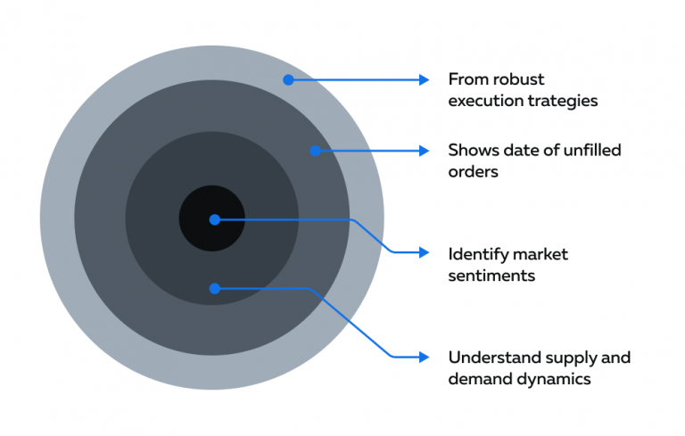 Market Profile vs Order Flow Explained | Volume Porfile Strategy ...